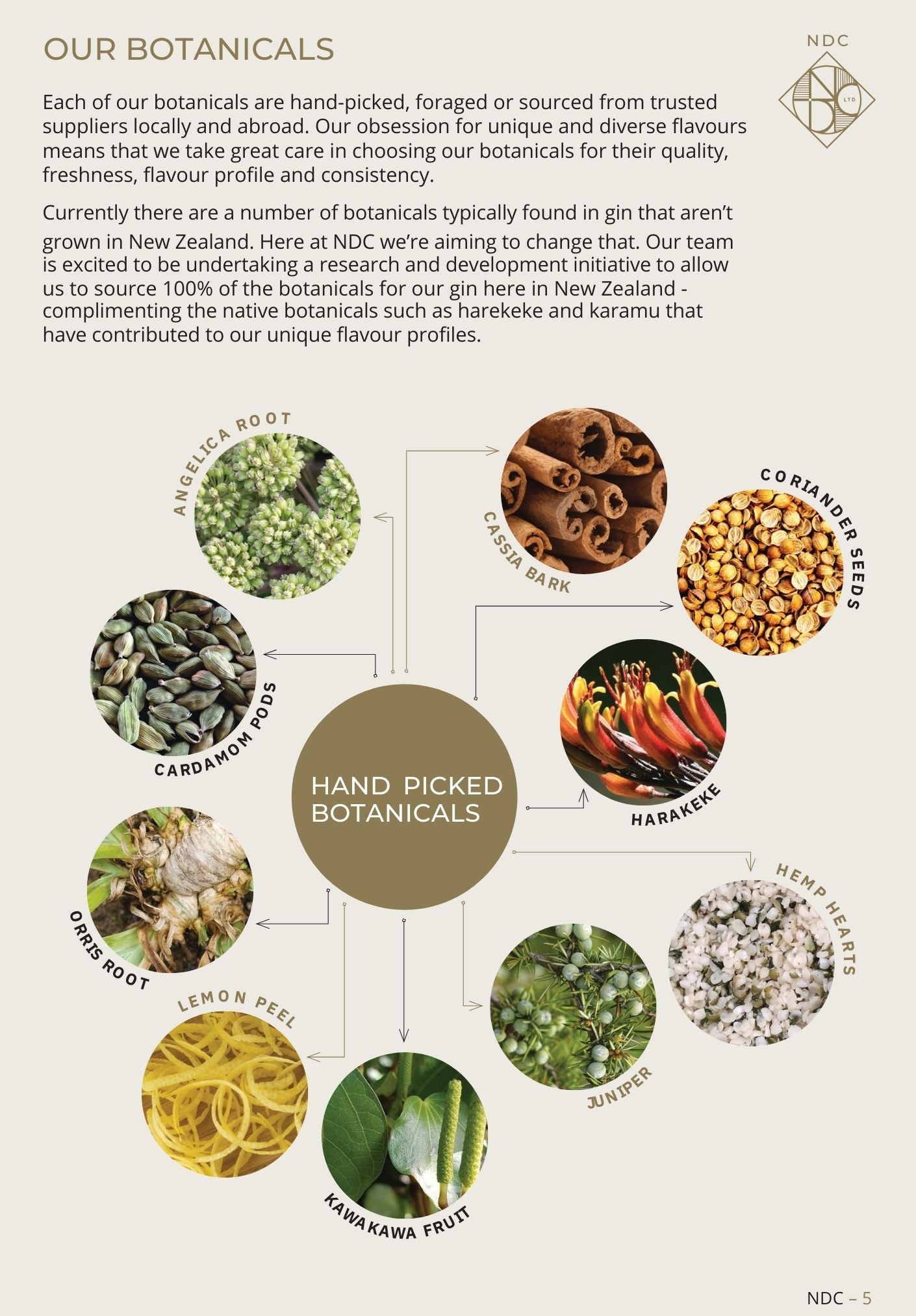 NATIONAL DISTILLERY COMPANY - Tasting Booklet - National Distillery